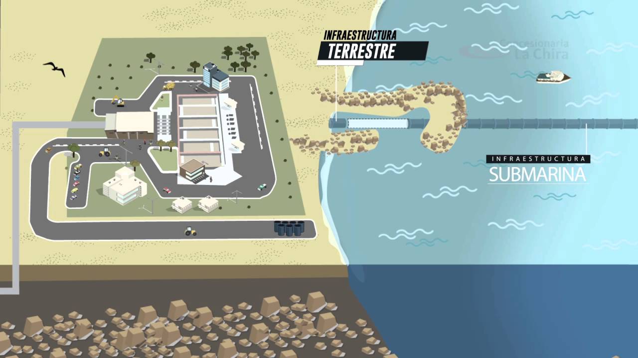 La Chira – Devolviendo la vida al mar – Gestión Sostenible del Agua